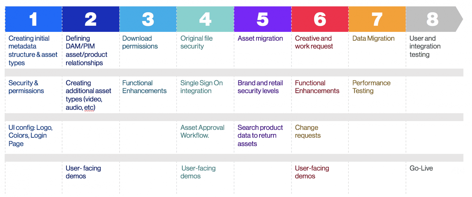 How to Create a Digital Asset Management Strategy | Filecamp