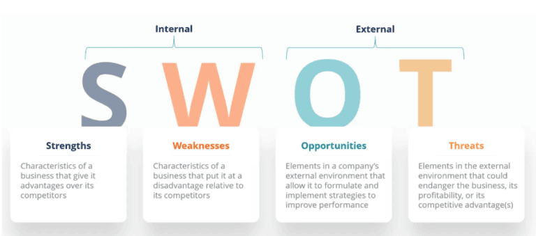 Marketing Frameworks: Essential Insights into 8 Types You Should Know
