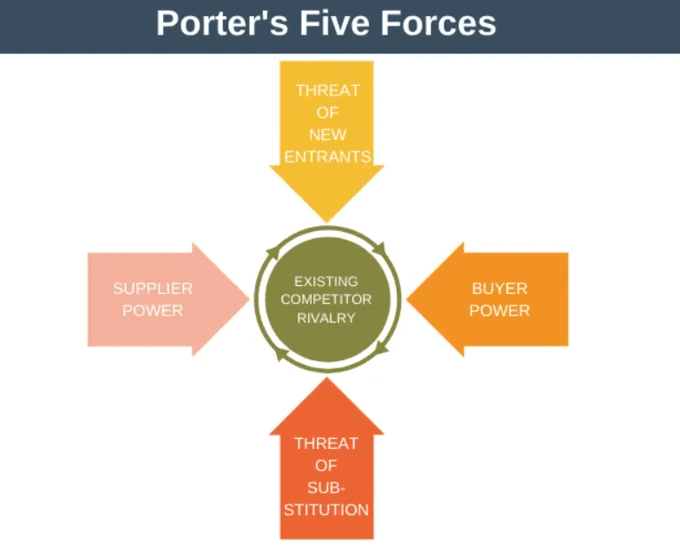 Marketing Frameworks: Essential Insights into 8 Types You Should Know