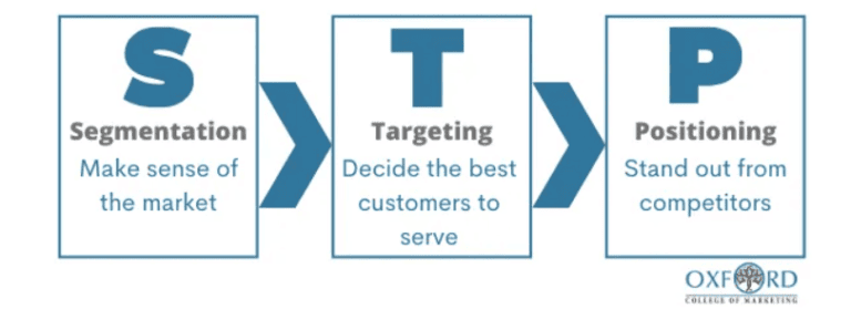 Marketing Frameworks: Essential Insights into 8 Types You Should Know