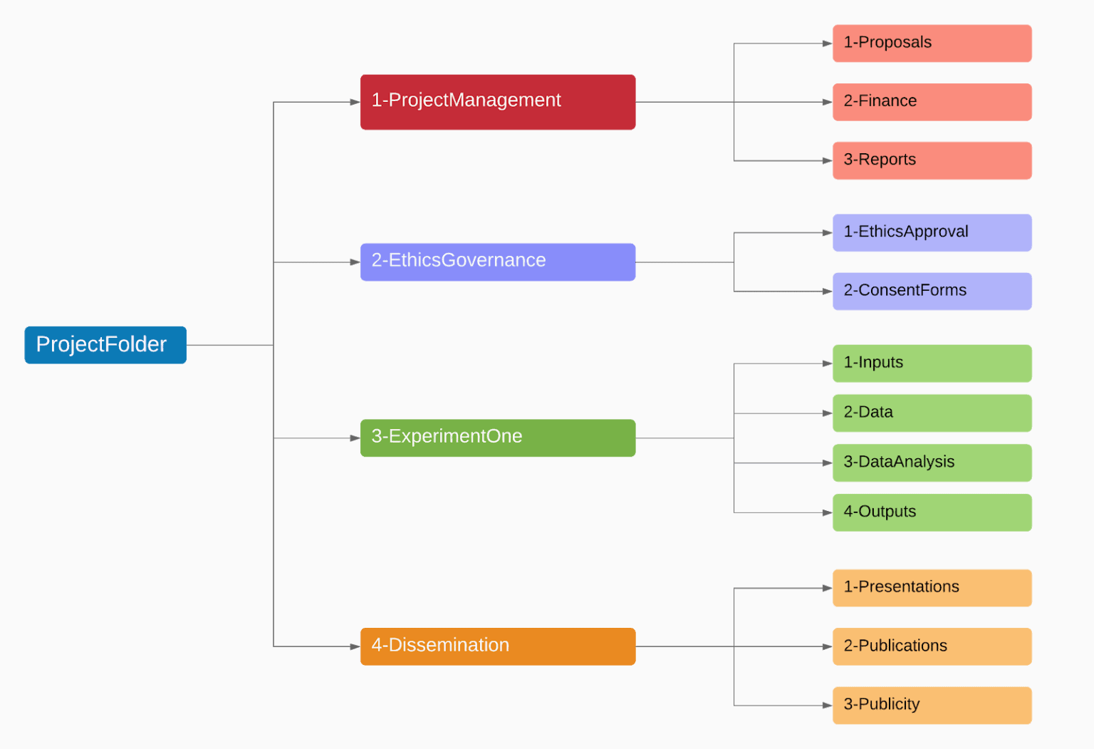 Easy-To-Follow Steps On Organizing Your Digital Files